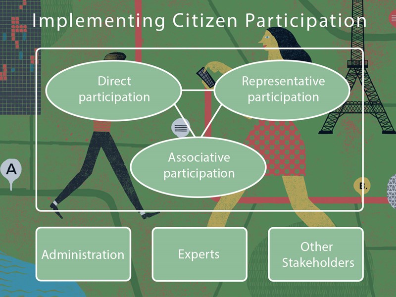 IPM Launches the Citizen Participation Network | Institute of Place ... IPM Launches the Citizen Participation Network | Institute of Place ...